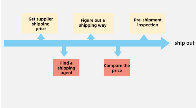 Complete Guide: 6 Ways to Save Alibaba Shipping Costs