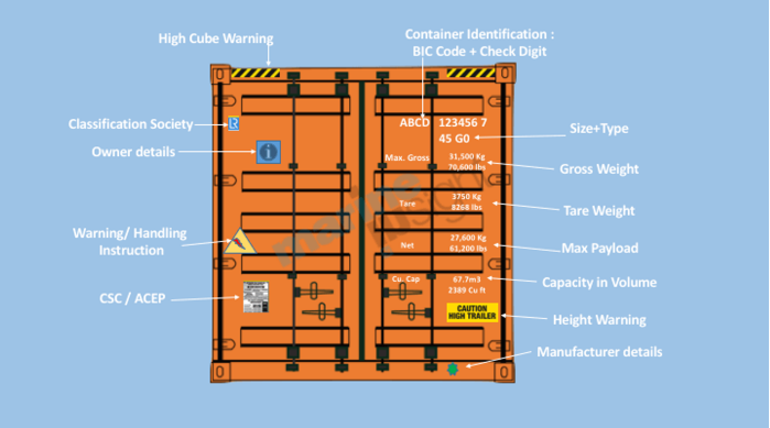 Shipping Container Sizes and Dimensions