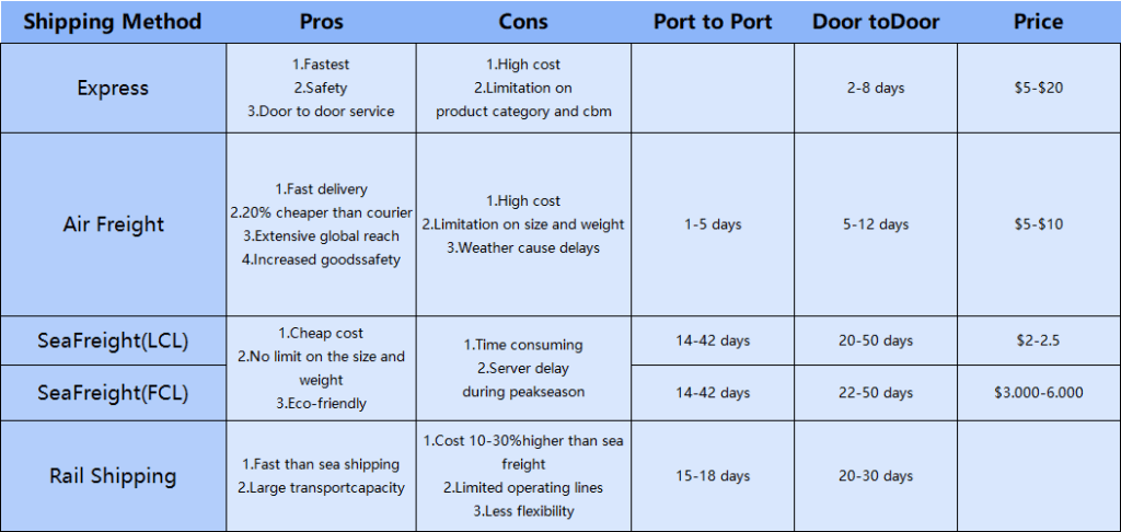 Complete Guide: 6 Ways to Save Alibaba Shipping Costs