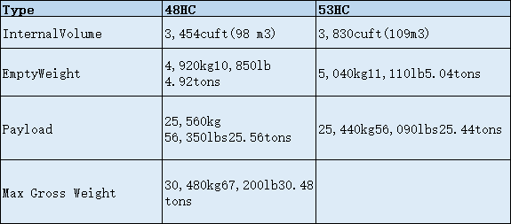 Shipping Container Sizes and Dimensions