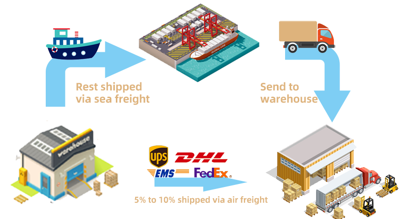 Complete Guide: 6 Ways to Save Alibaba Shipping Costs