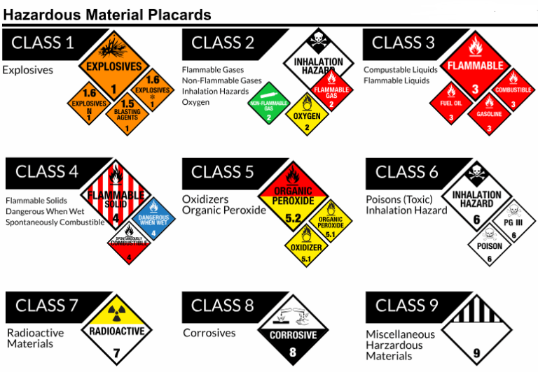 What Are Dangerous Goods and How Do You Ship Them?