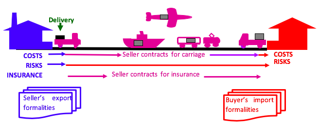 CIP incoterms 2020